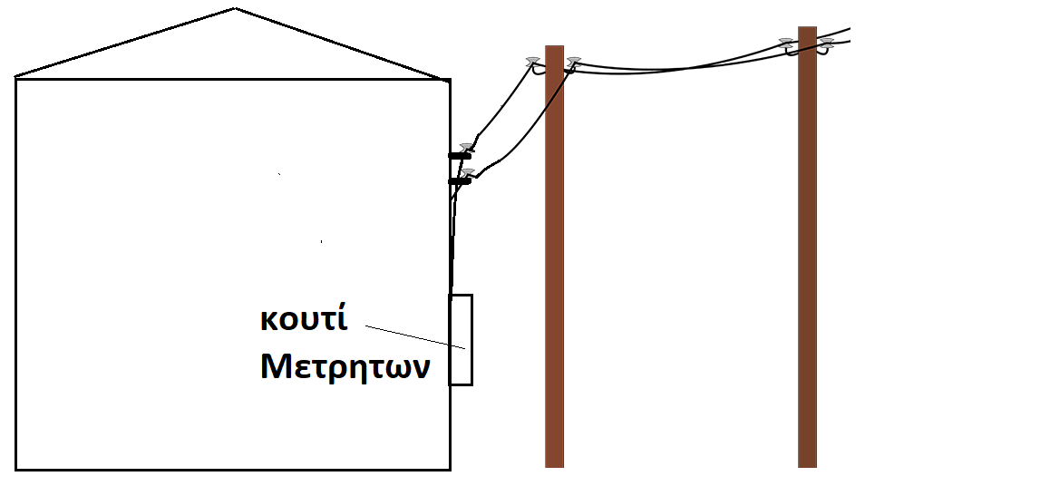 ΕΝΑΕΡΙΑ/ΥΠΟΓΕΙΑ ΠΑΡΟΧΗ - ΟλαΓιαΤοΣπίτι