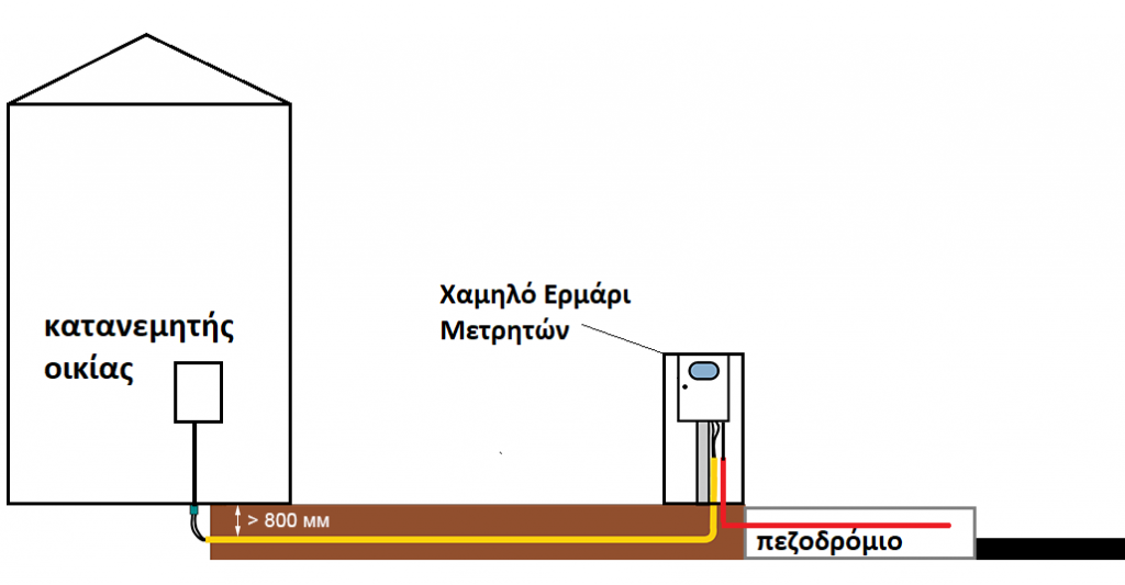 ΕΝΑΕΡΙΑ/ΥΠΟΓΕΙΑ ΠΑΡΟΧΗ - ΟλαΓιαΤοΣπίτι