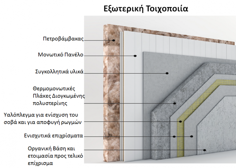 ΞΗΡΑ ΔΟΜΗΣΗ - ΟλαΓιαΤοΣπίτι
