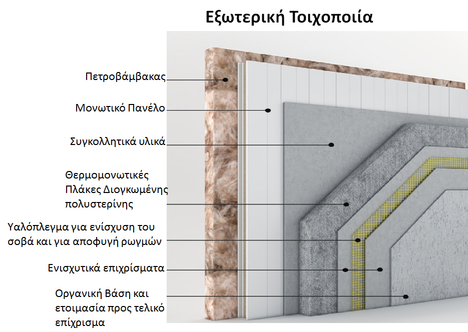 ΞΗΡΑ ΔΟΜΗΣΗ - ΟλαΓιαΤοΣπίτι